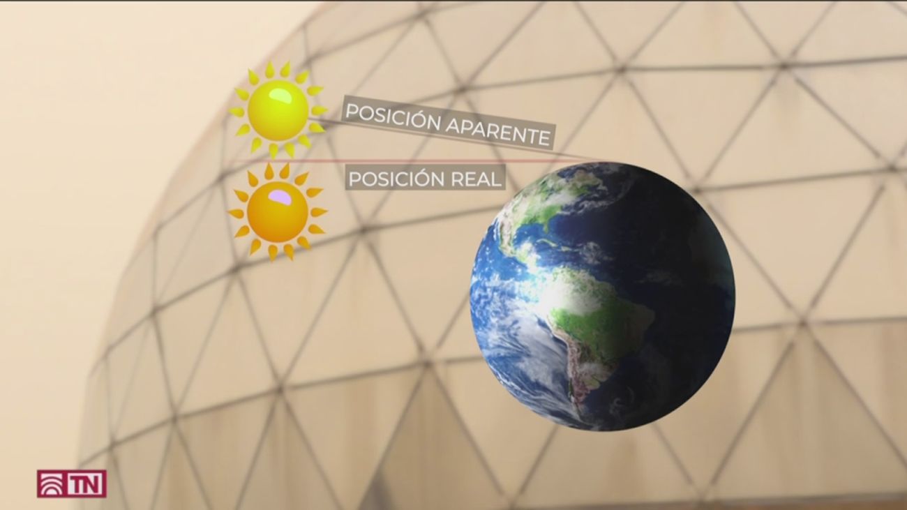Sabemos lo que es el equinoccio. ¿Y el equilux?