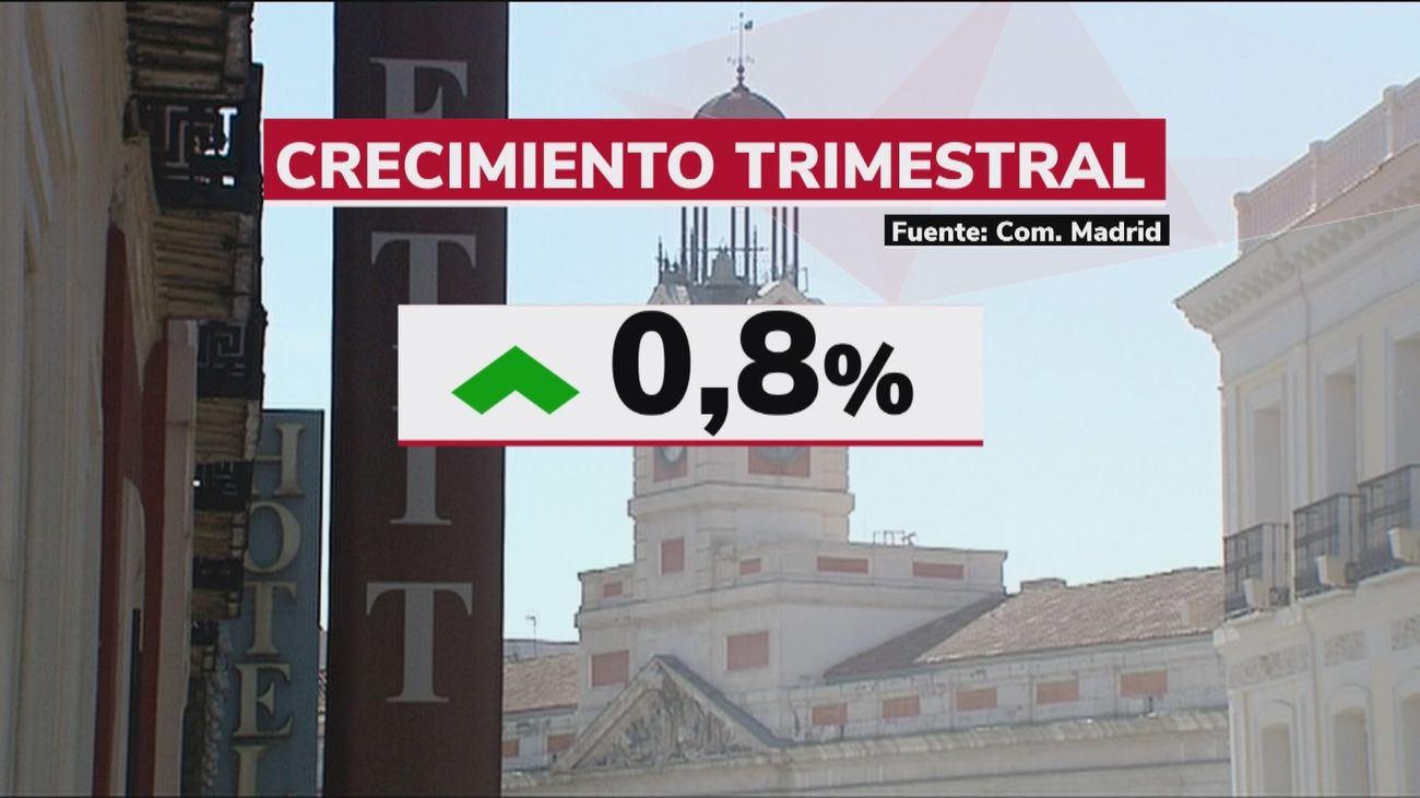 Madrid es el gran motor económico de España al aportar el 19,3% del PIB ...